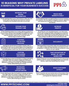 About - PPI Tech Inc